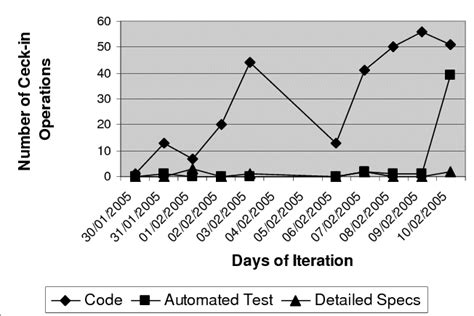 Pulse Metrics Of Iteration 3 Download Scientific Diagram