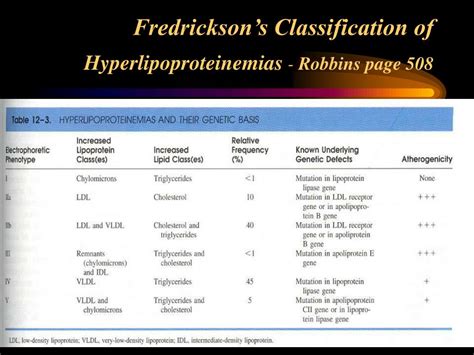 Ppt Lipid Disorders Ms2 Cardiovascular Lecture 62 November 7 2006 Powerpoint Presentation