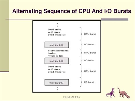 ppt chapter 6 cpu scheduling powerpoint presentation free download