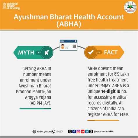 Must Know Ayushman Bharat Pradhan Mantri Jan Arogya Yojana