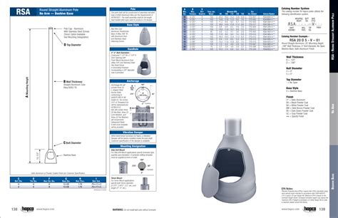 Rsa Tenondrill Mount Beehive Base Hapco Pole Products