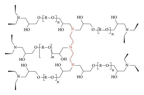Chemical Formulas And Chain Polymer Chain Diagrams Of Epoxy Download