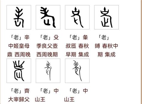 古文字研究 的想法 考”和 老”字有何渊源？ 中国汉字的魅力 甲骨文 金文 古文字（古汉字） 考”和 老”字有何渊源？考，《说文解字》云：老也。从老省，丂聲。苦浩切〖注〗攷