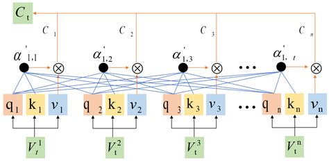 Electronics Free Full Text A Pedestrian Trajectory Prediction