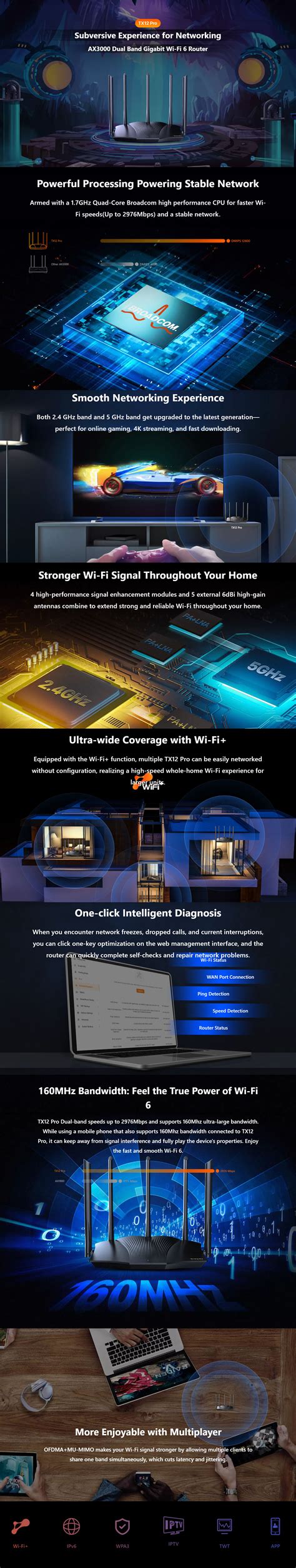 Tenda TX Pro AX Dual Band Gigabit Wi Fi Router Umart Au