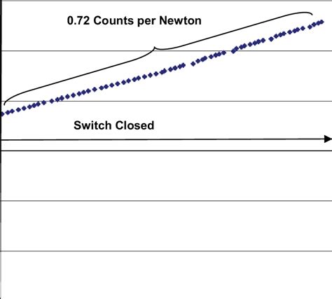 elevator stiffness calibration general test data figure 18 plots the