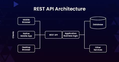 Webdevelopment Restapi Fullstackdevelopment Crudoperations Learningeveryday Nodejs Api