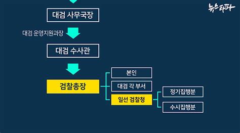 3년 소송으로 알아낸 ‘윤석열 검찰 특수활동비의 비밀