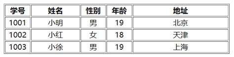 Javascriptcsshtml鼠标指针经过某些元素时背景变色html代码鼠标移动和点击显示一行背景颜色 Csdn博客