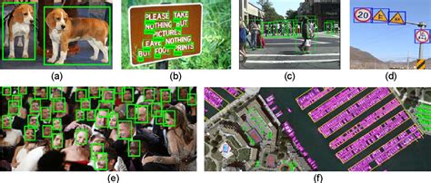 Figure 1 From Recent Advances In Object Detection In The Age Of Deep