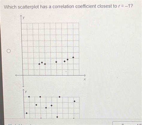 Which Scatterplot Has A Correlation Coefficient Closest To R 1 Algebra Which Scatterplot Has A Correlation Coefficient Closest To R 1 Algebra