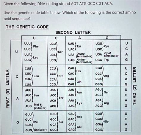 Solved Ive Tried To Do This Problem Like 6 Times And Keep Getting The