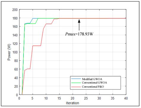 Energies Free Full Text Maximum Power Point Tracking Of Photovoltaic Module Arrays Based On