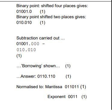 Comp Sci Assessment 1 Flashcards Quizlet