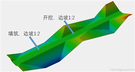 Mike21 前后处理辅助工具mike 后处理 Csdn博客