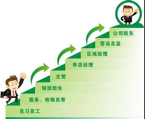 员工晋升通道 员工晋升通道图 微信公众号文章