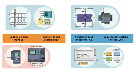Plc 프로그래밍이란 전기 계장 실무자가 쉽게 알려드립니다12일차 • 제이큐브 블로그