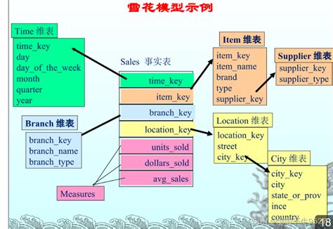 数据挖掘（1）概述 Csdn博客