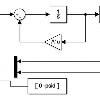 Simulink Model Of Closed Loop System With Linear MPC Controller Download Scientific Diagram