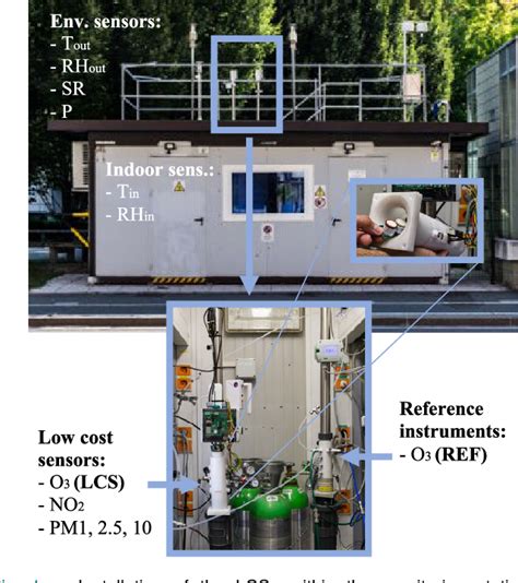 Figure 1 From Minimized Training Of Machine Learning Based Calibration Methods For Low Cost O3