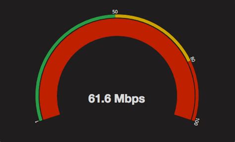 Gauge Does Not Work Correctly Stat Panel Grafana Labs Community Forums