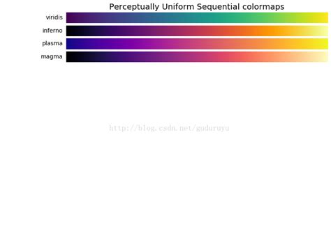 Colormap中的内嵌彩色模块和调用方式 代码脱 博客园