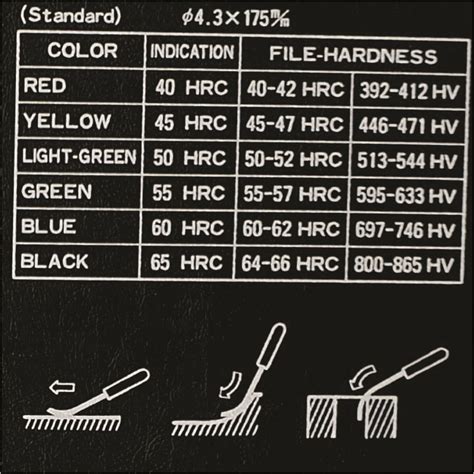 Hardness Tester File Set Goldsmith And Jewellery Supplies Hardness Tester File Set Goldsmith And Jewellery Supplies