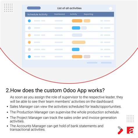 Ppt Custom Odoo Activity Dashboard Powerpoint Presentation Free Download Id 11103657