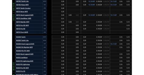 Agesa Pi 1 2 0 3f Beta Bios Released Page 7 Msi Global English Forum