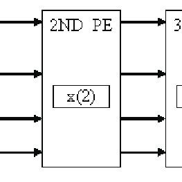 Linear Array I For Computing N Point 1 D DST Download Scientific Diagram