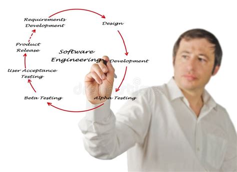 Software Engineering Lifecycle Stock Photo Image Of Detailed Cycle