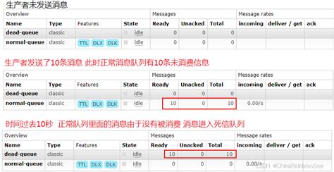6 Rabbitmq 死信队列的详细操作编写rabbitmq中的死信队列怎么用 Csdn博客
