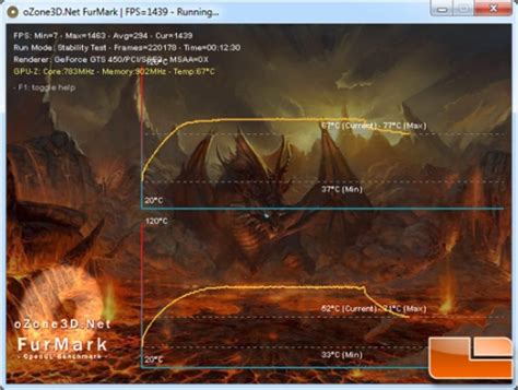furmark best scaling with gts 450 sli and hd 5770 crossfire geeks3d