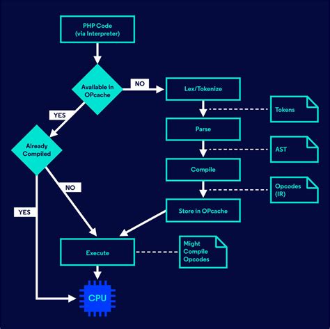 Kompilator Jit W Php 8 Page N Droptica