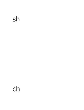 Sh Ch And Th Cut And Paste Packet By Engaging Academics Tpt