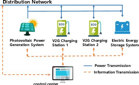 Figure 1 From Research On Orderly Charging Of Electric Vehicles