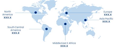 גודל שוק האומיקס של תאים בודדים צמיחה מגמות ותחזית