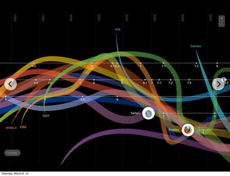 3d And Animation Effects Using Css3 And Jquery Ppt