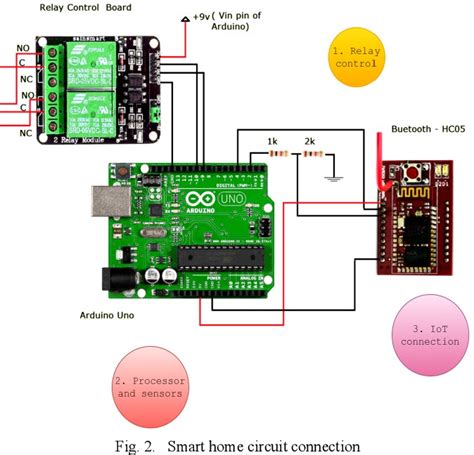 figure 1 from advancing safety iot based multi sensor system for real