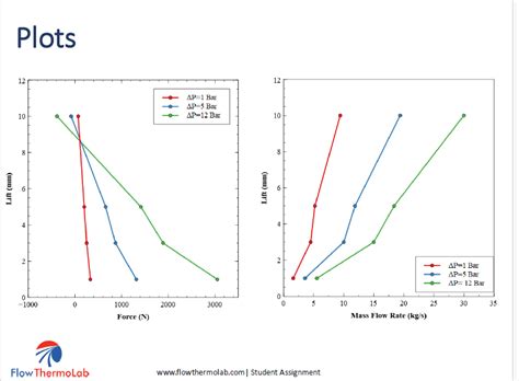 negative value of lift flowthermolab computational fluid dynamics