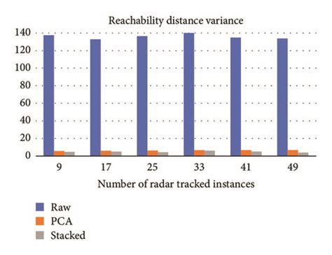 Stacked Autoencoders For Outlier Detection In Over‐the‐horizon Radar Signals Protopapadakis