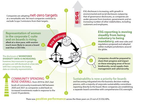 Cecp Investing In Society 2023 Edition Trialogue Knowledge Hub Resources For Csi