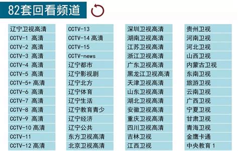 图解高清双向机顶盒使用说明书
