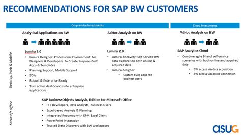 Bw Connection In Sap Analytics Cloud Vs Lumira 2 Sap Community