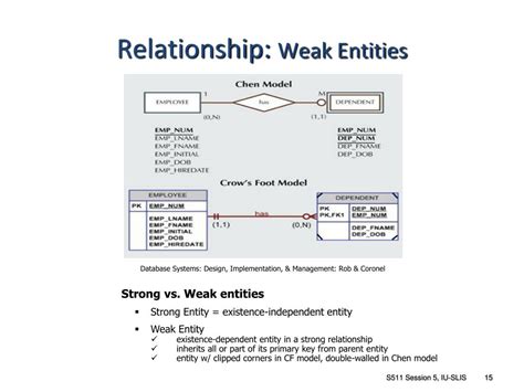 Ppt Entity Relationship Modeling And Normalization Powerpoint