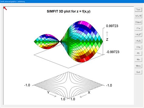Nag Fortran Builder Nag