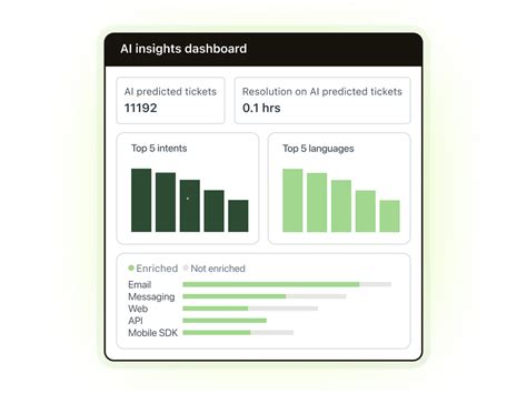 Ai Agents — The Most Autonomous Ai Powered Bots In Cx