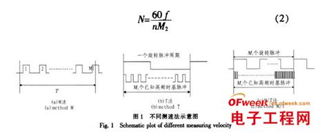 霍尔传感器测转速程序霍尔传感器测量转速霍尔元件怎么测转速第3页大山谷图库