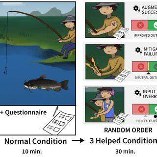 Each Participant In The Experiment Underwent BCI Setup And BCI Download Scientific Diagram