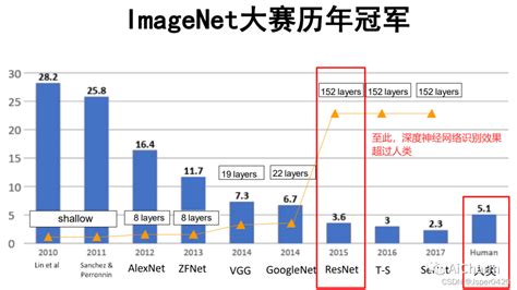 深度学习经典网络解析 ResNet 腾讯云开发者社区 腾讯云